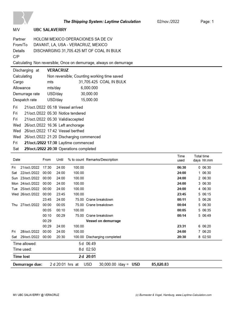 Ubc Salaverry at Ver Laytime Calculation | PDF | Shipping