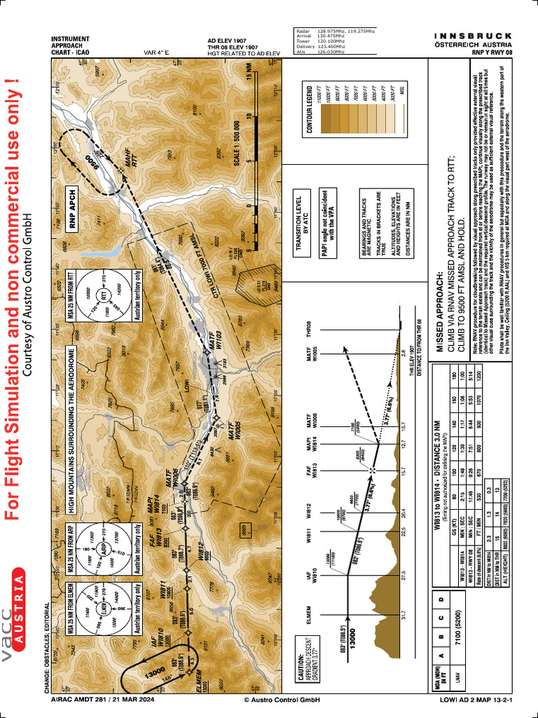 LOWI RNP Y 08 Chart | Download Free PDF | Air Traffic Control ...
