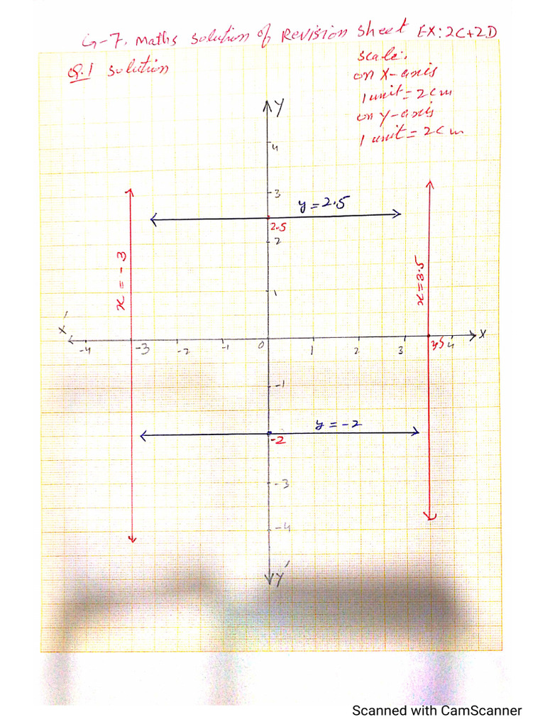 Revised Sol Graph Revision Sheet | PDF