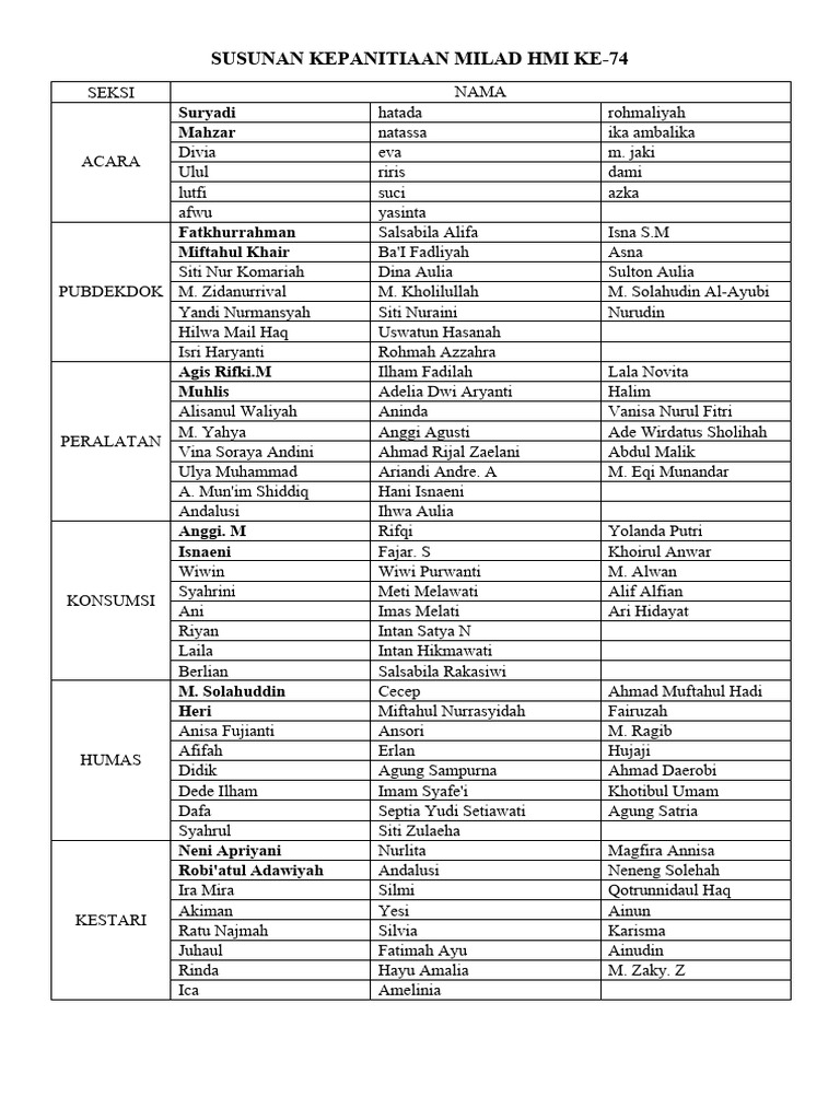 Susunan Kepanitiaan Milad Hmi Ke-74 | PDF