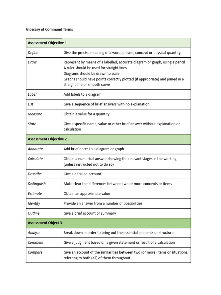 Command Terms Glossary for Assessments | PDF | Hypothesis | Deductive ...