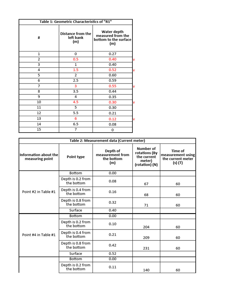CE 212 - Hydrology I - LAB 7 - Graphoanalytical Method of Hydrometric ...