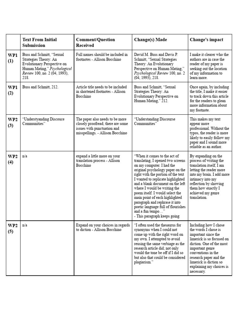 Revision Matrix - Writing 2 | PDF | Poetry | Translations