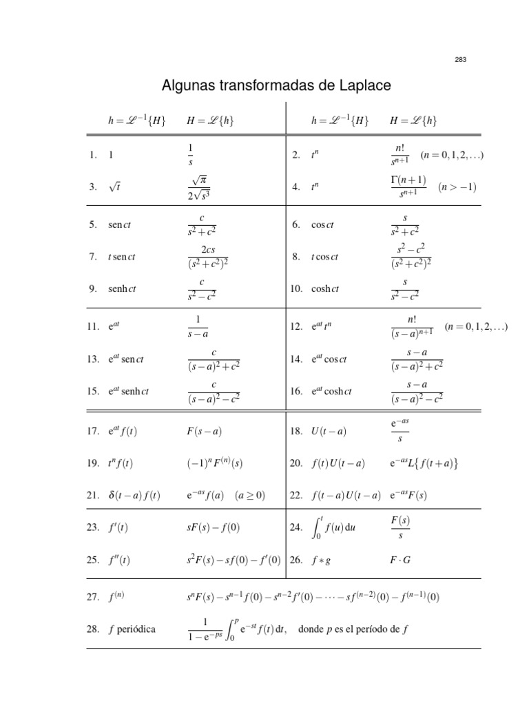 Transformadas Laplace | PDF