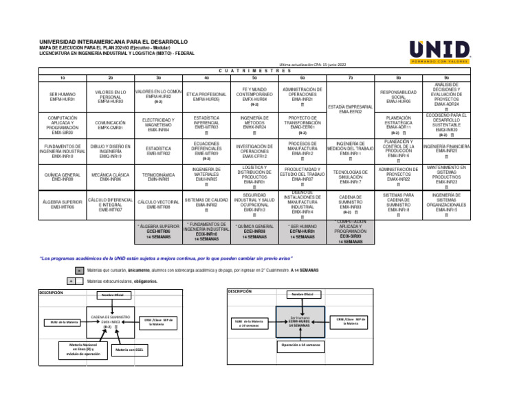 Mapa de materias Unid | PDF | Ingeniería | Ingeniería Industrial
