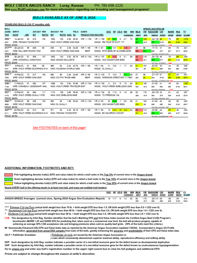 Bull Data 2024 Updated | PDF | Cattle | Bovines