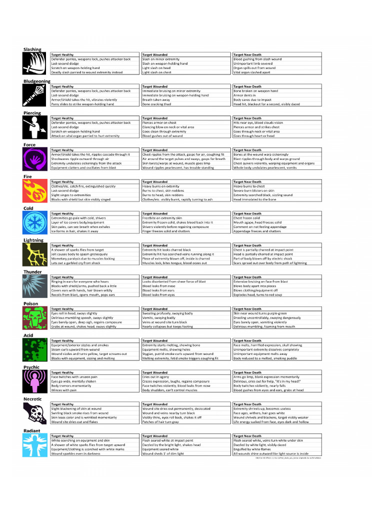 Damage Description | PDF