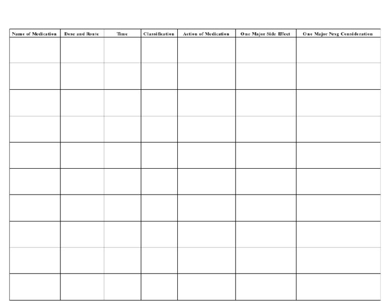 Medication Sheet | PDF