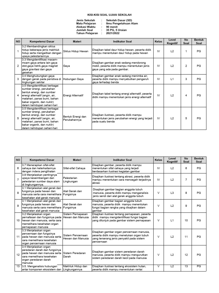 Fomat Kisi-Kisi Soal IPA JD | PDF