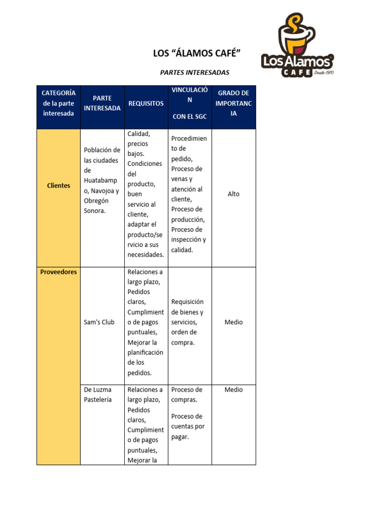 8 Partes Interesadas | PDF | Calidad (comercial) | Planificación