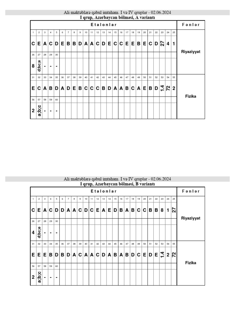 Doğru Cavab Etalonları-2 Iyun - 240602 - 143122 | PDF