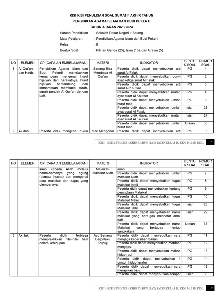 Kisi-Kisi Pai Kelas 2 2324 | PDF