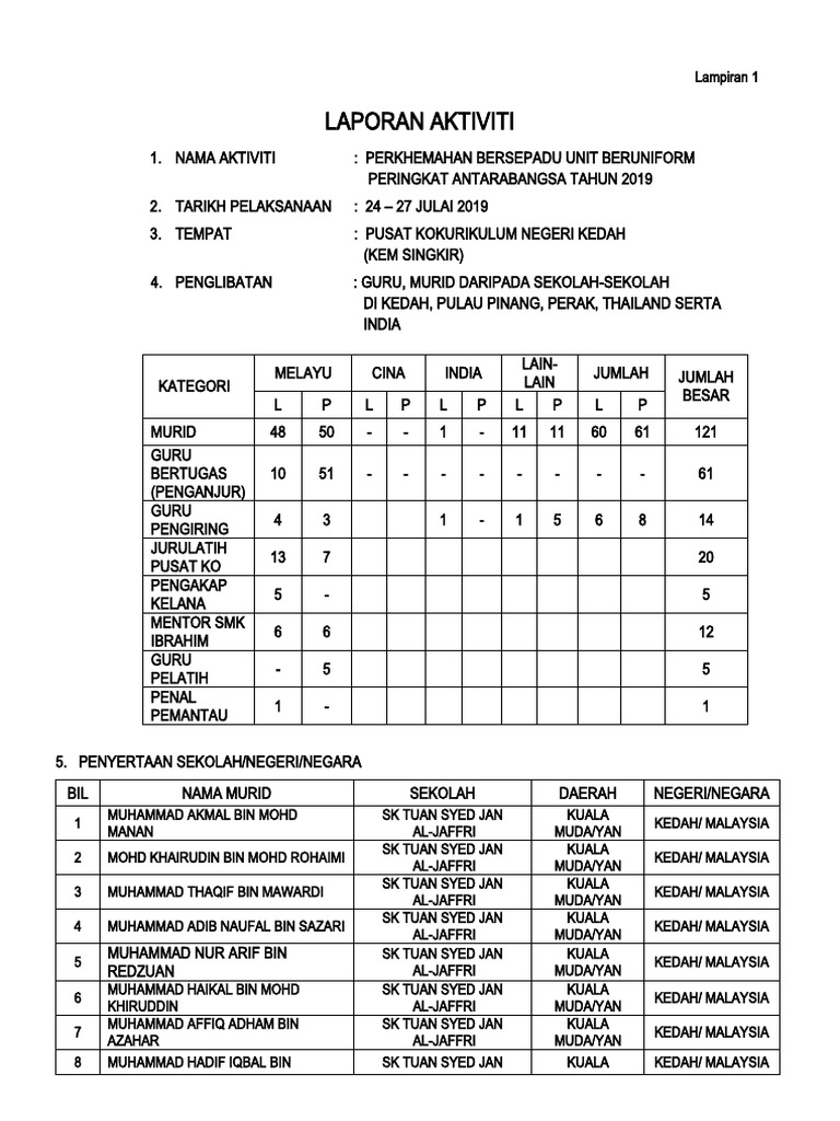 LAPORAN PERKHEMAHAN UNIT BERUNIFORM PERINGKAT ANTARABANGSA 2019 | PDF