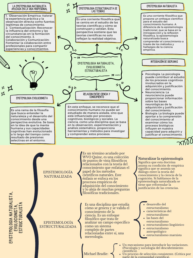 Yellow Scribble Doodle Concept Map Graph | PDF | Conocimiento | Experimentar