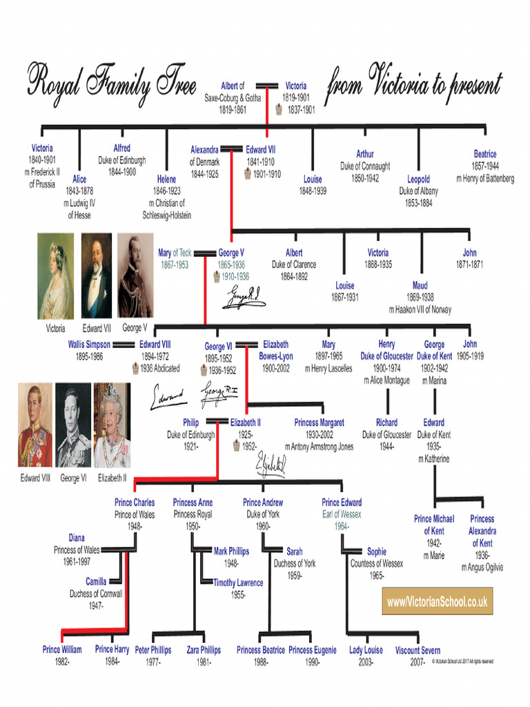 Royal Family Tree | PDF