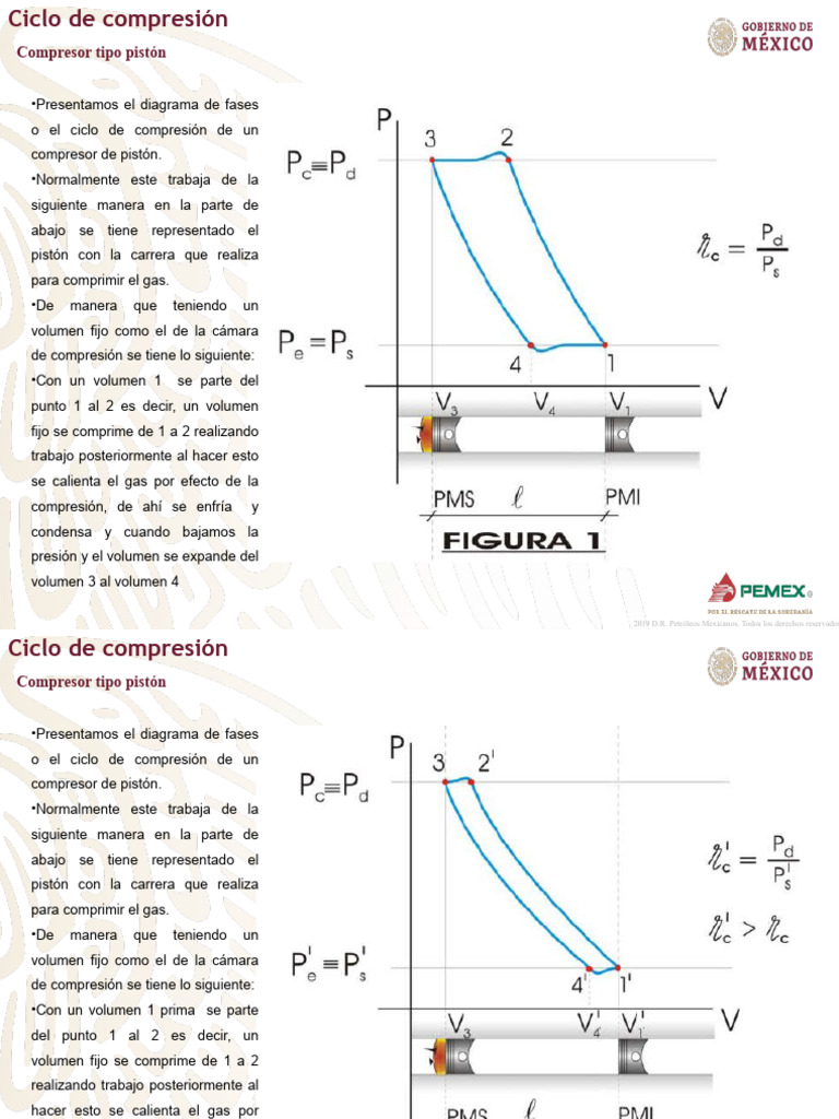 Ciclo de Compresion | PDF | Pistón | Gases