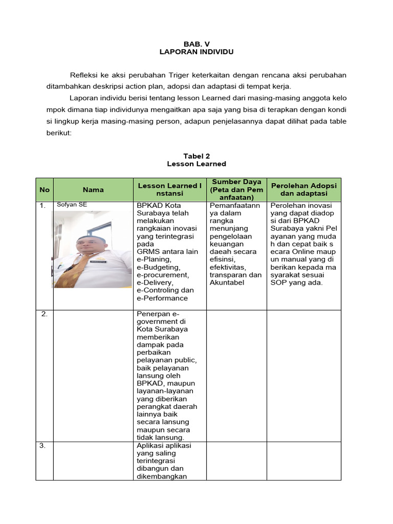 LAP INDIVIDU BPKAD Surabaya | PDF