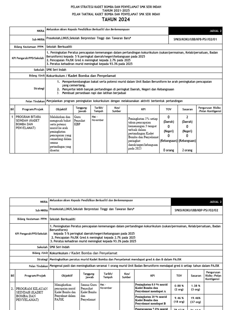 2024 - Jadual 2 Pelan Taktikal - Kadet Bomba | PDF