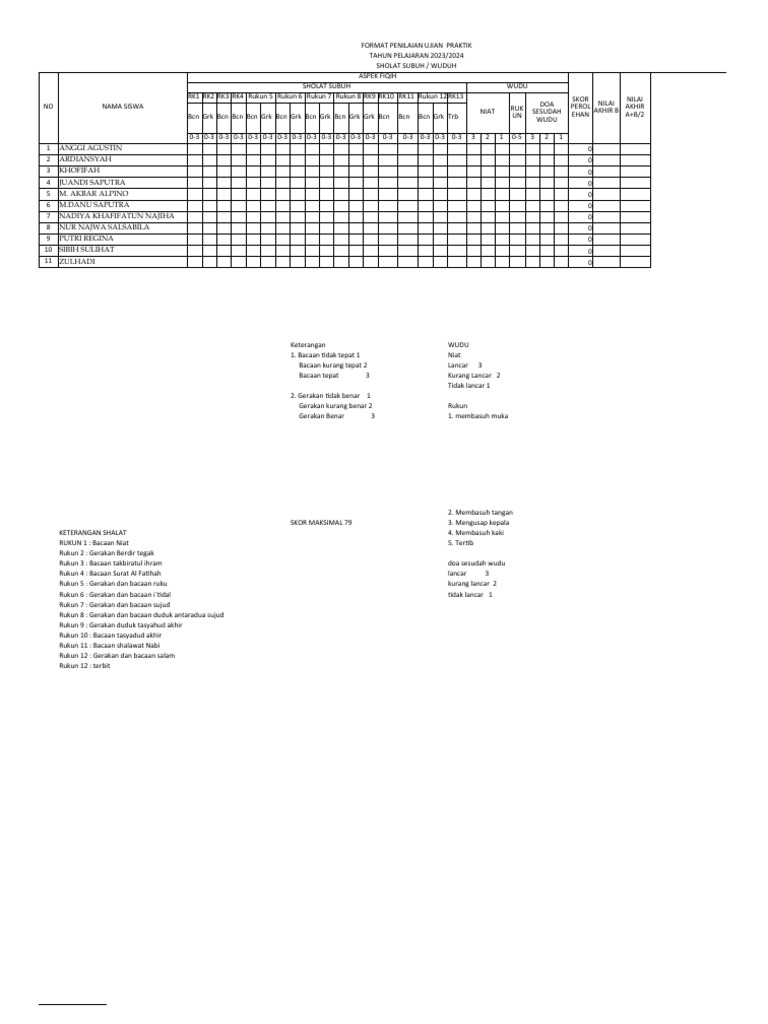 Instrumen Penilaian Praktik | PDF Instrumen Penilaian Praktik | PDF