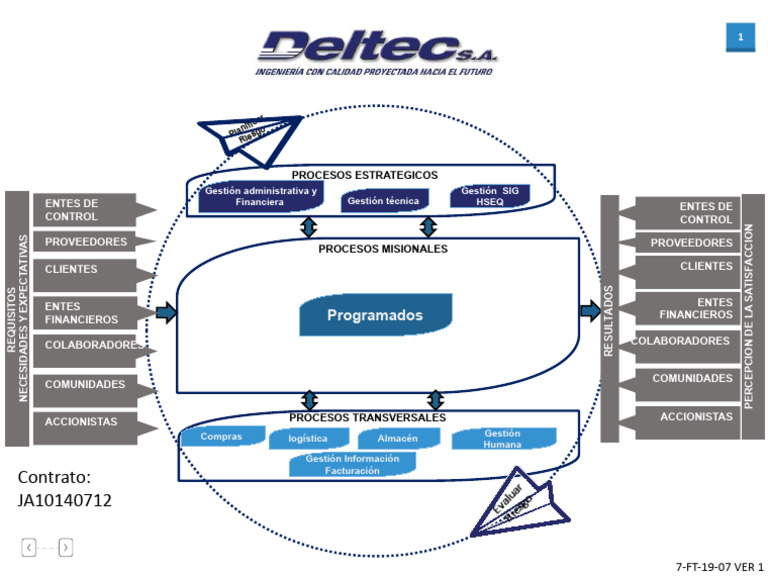 7-FT-19-07 VER 1 MAPA DE PROCESOS PROYECTO JA10140712 | PDF | Business ...
