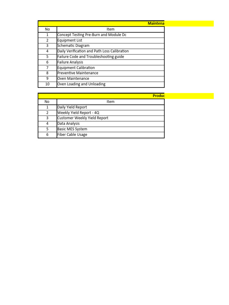 Training Plan For COB | PDF