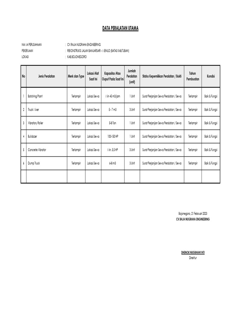 Daftar Peralatan Utama | PDF