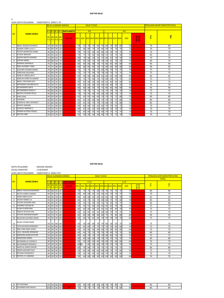 Daftar Nilai Fix 01-1 | PDF