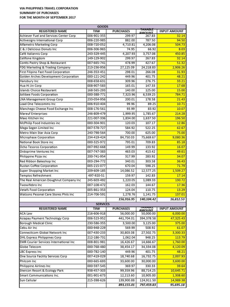 Schedule of Purchases & Input VAT | PDF | Companies Of The Philippines