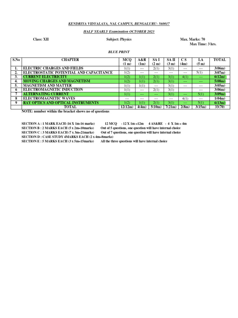 Blue Print Hy Xii Physics 2023-24 | PDF | Electricity | Physical Phenomena