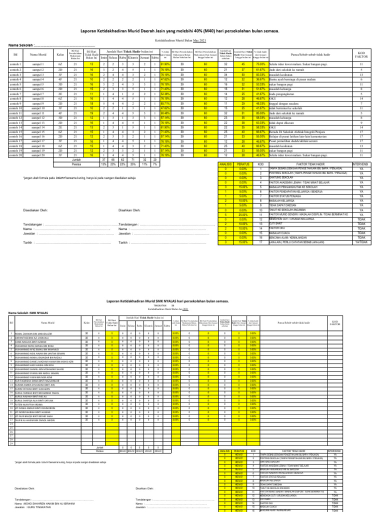 Rumusan Kehadiran | PDF