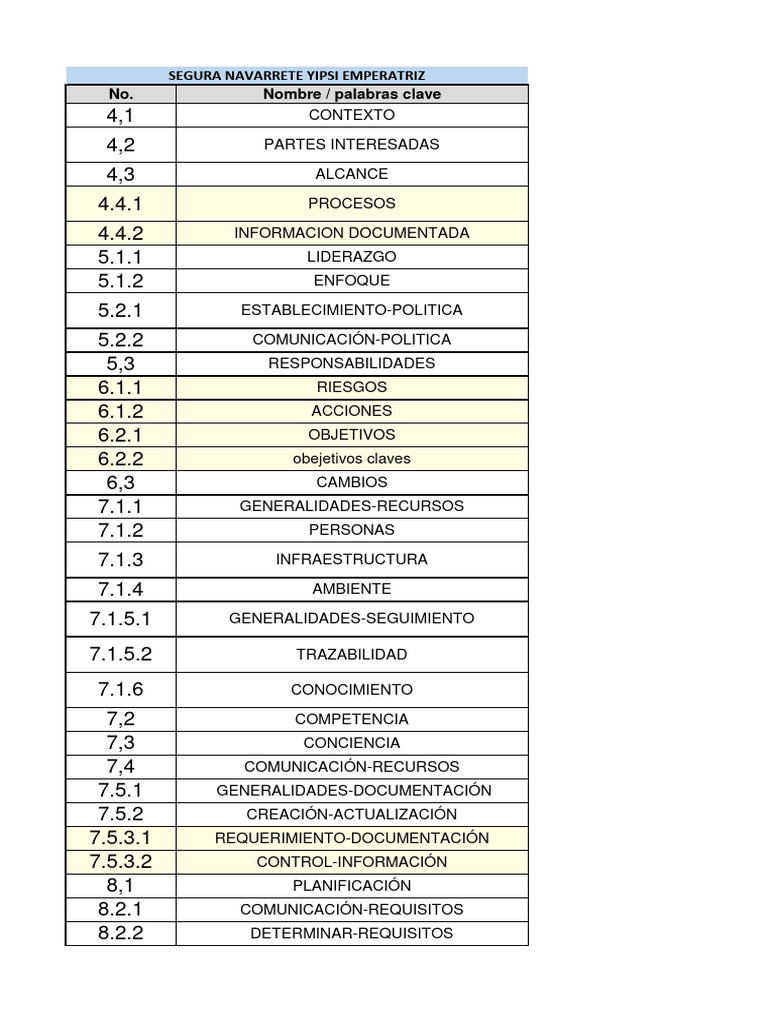 Guía de Gestión de Calidad y Mejora Continua | PDF | Calidad (comercial ...