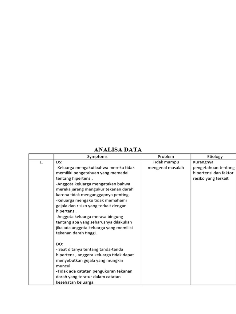 Askep Keluarga Hipertensi, Analisa-Eval | PDF