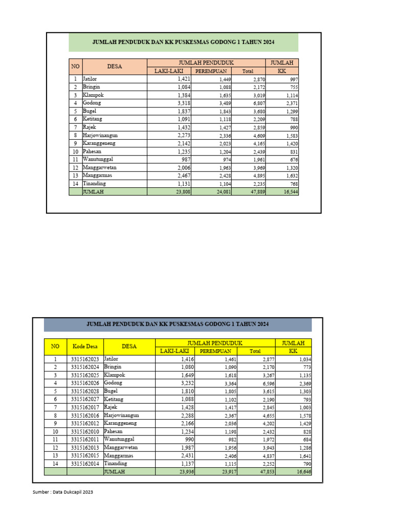 jumlah penduduk 2024 | PDF