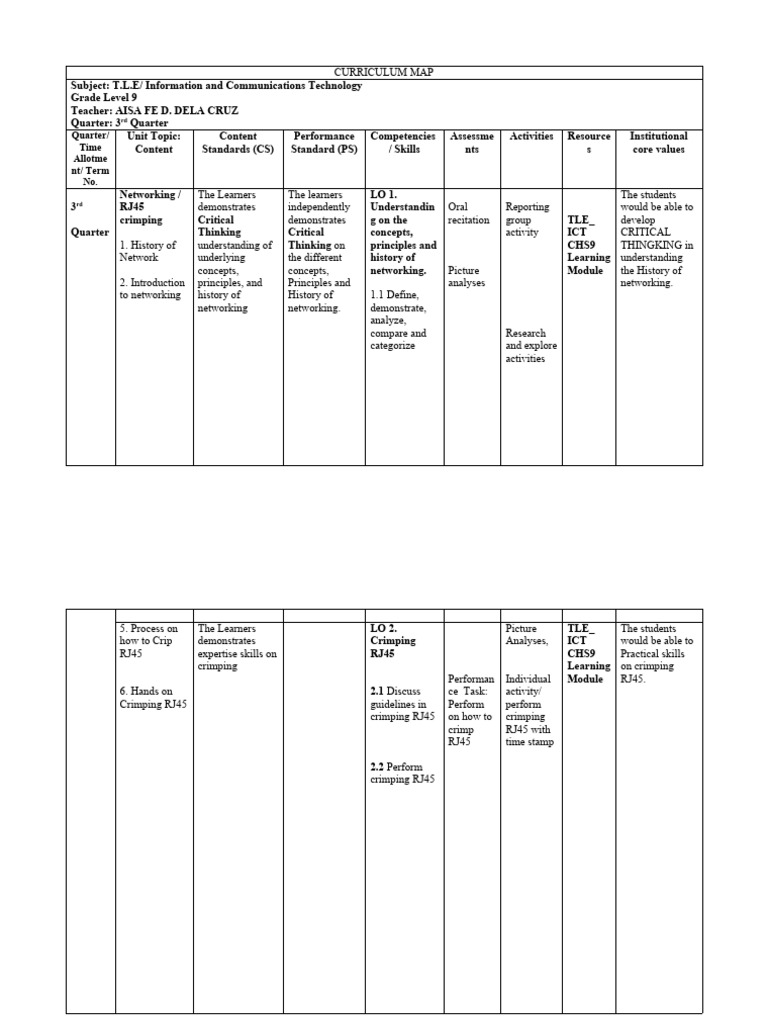 q3 Grade 9 Curriculum Map | PDF | Curriculum | Learning