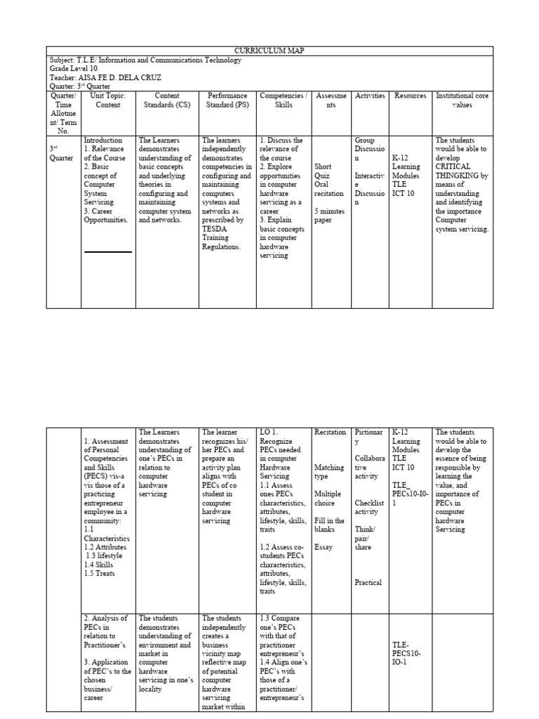 q3 Grade 10 Curriculum Map | PDF | Curriculum | Educational Technology