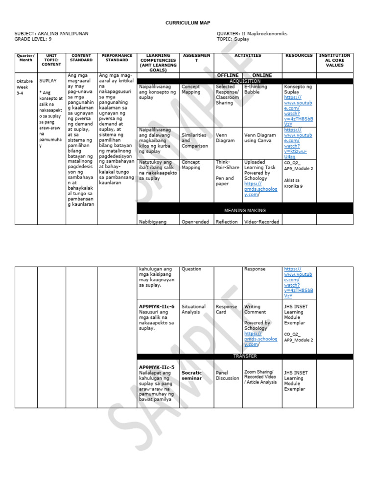 CURRICULUM MAP- AP - 9 suplay | PDF