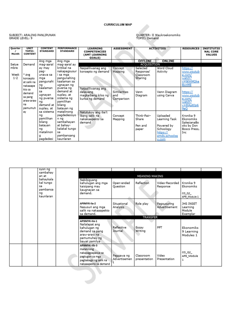 CURRICULUM MAP - AP 9 - demand | PDF