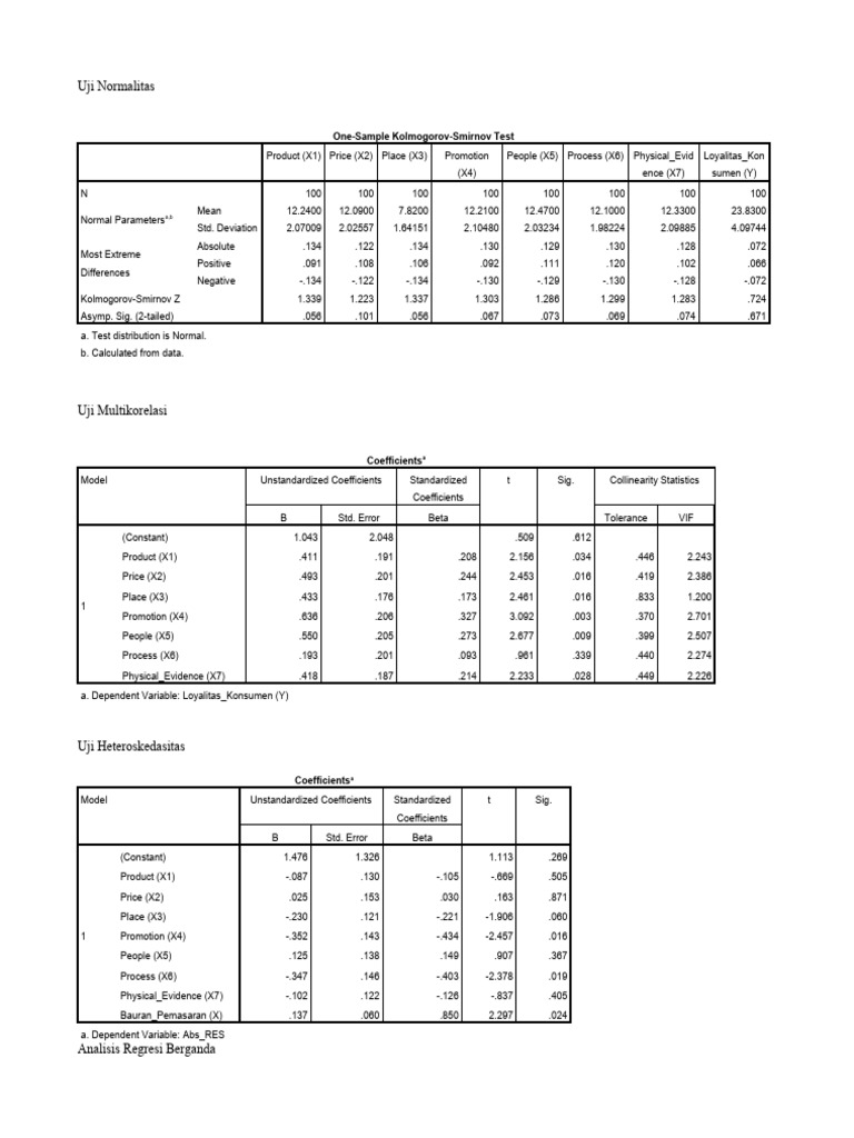 Output | PDF | Errors And Residuals | Coefficient Of Determination