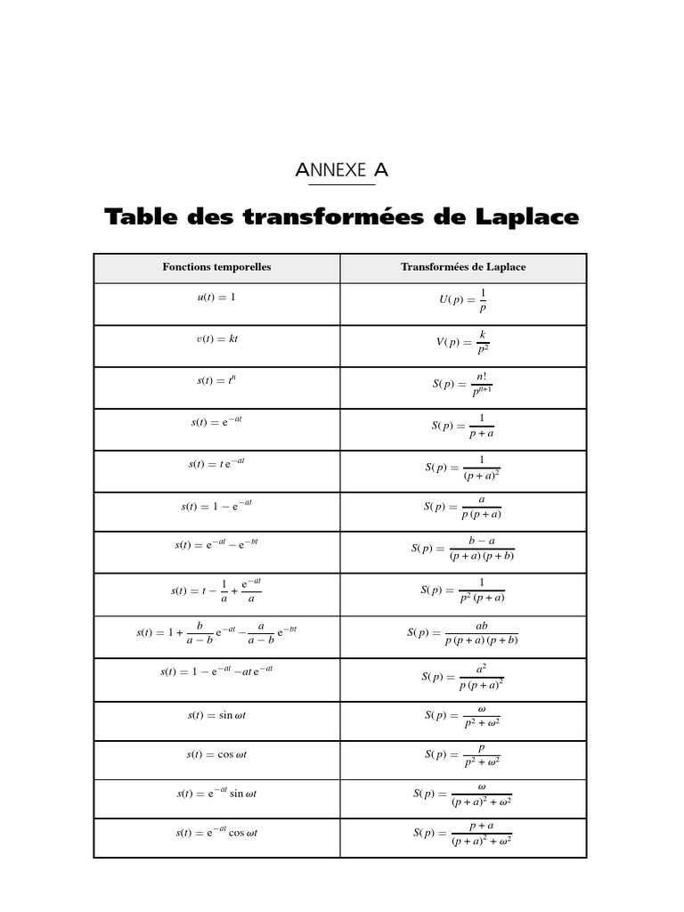 Transformées de Laplace et en z | PDF | Algorithmes | Traitement du signal