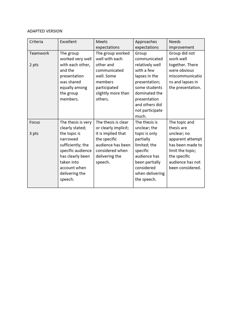 Group Presentation Rubric | PDF | Linguistics | Communication