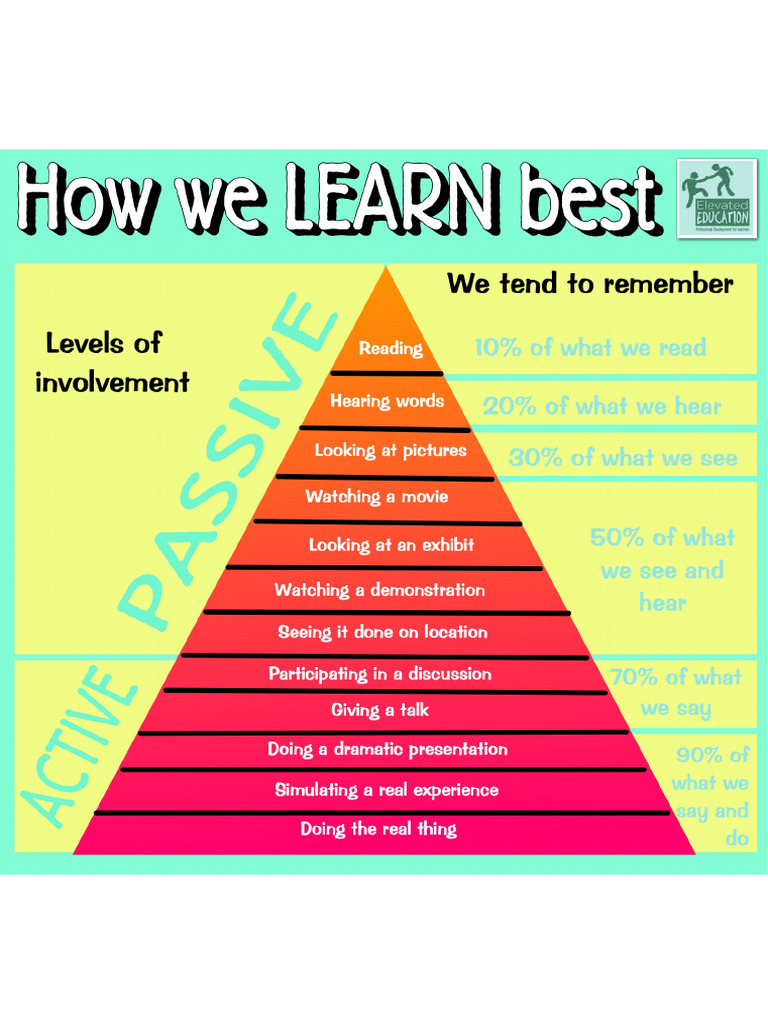 How We Learn Best | PDF