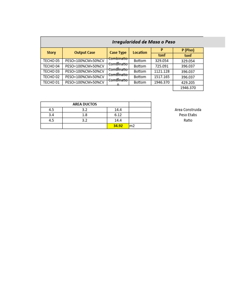 Irregularidades | PDF