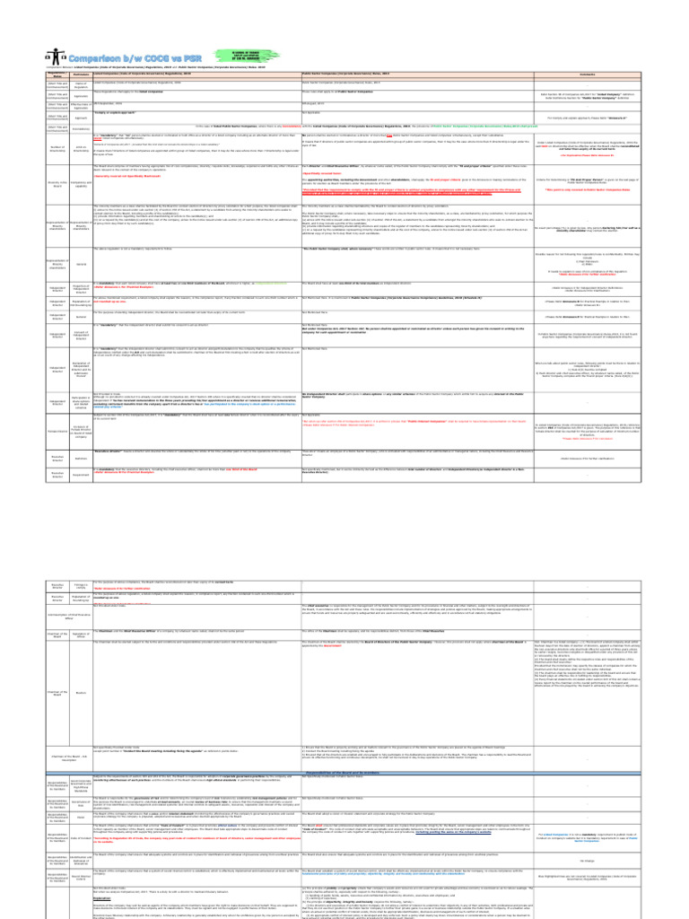 COGs Com | PDF | Board Of Directors | Governance