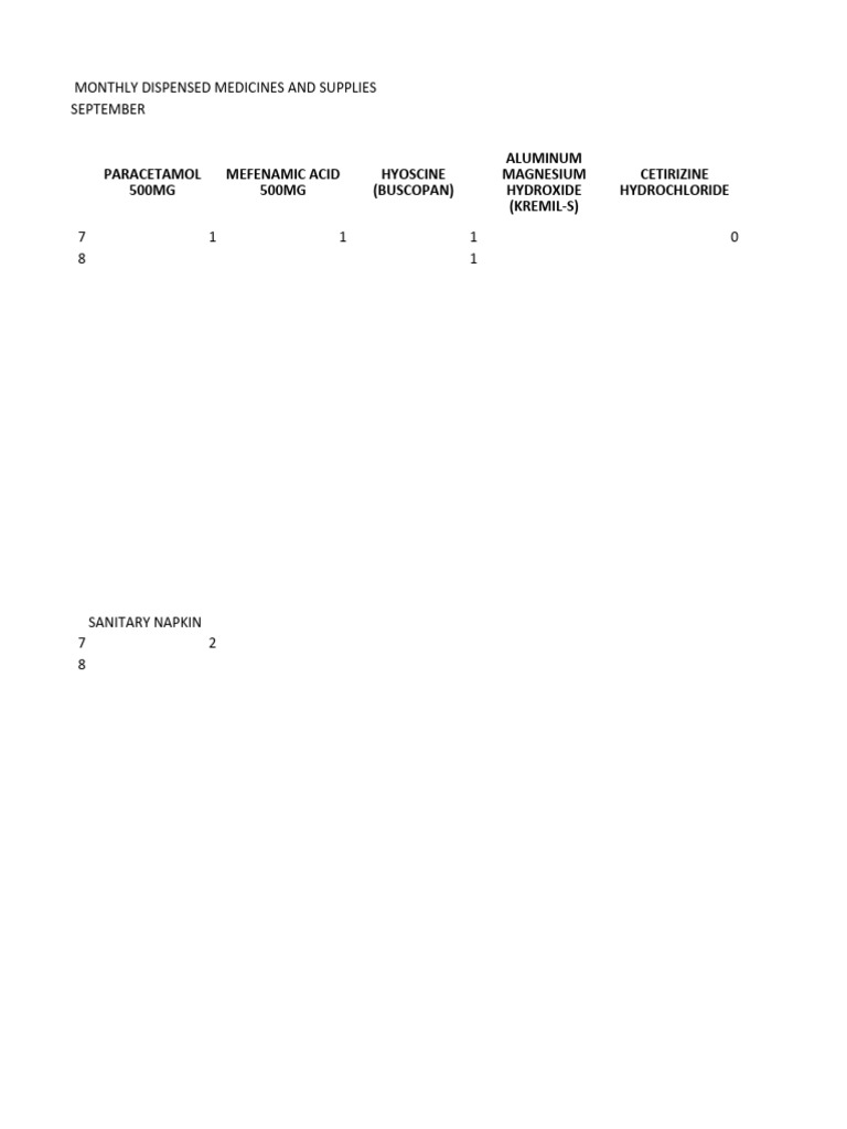 Daily Dispensing | PDF