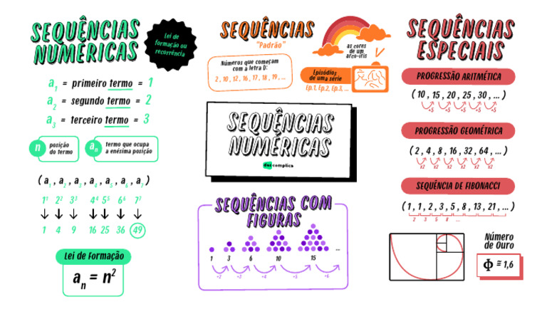 Sequências Numéricas (MAPA MENTAL) | Download grátis PDF | Sequência ...
