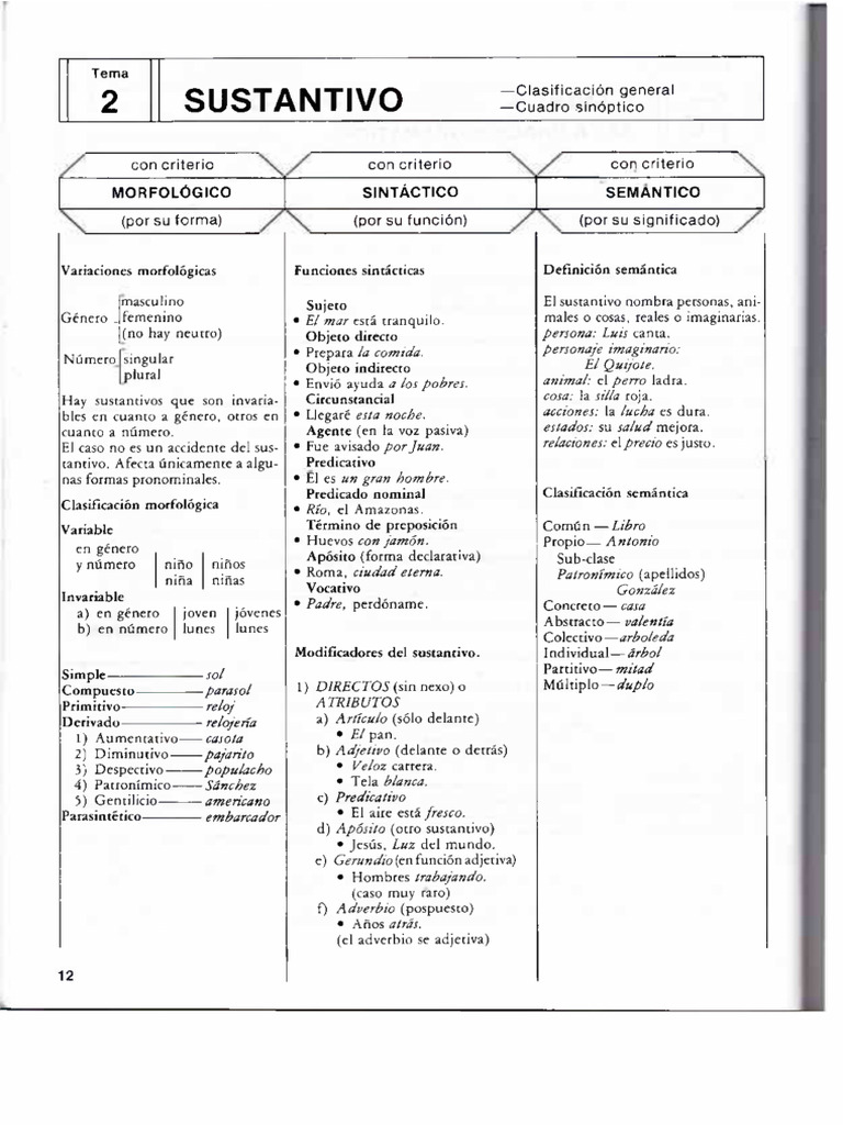 El Sustantivo Complete | PDF