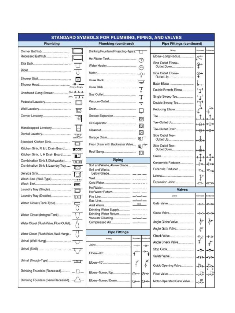 Plumbing Symbols | PDF