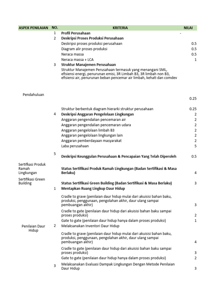 Kriteria Penilaian PROPER | PDF