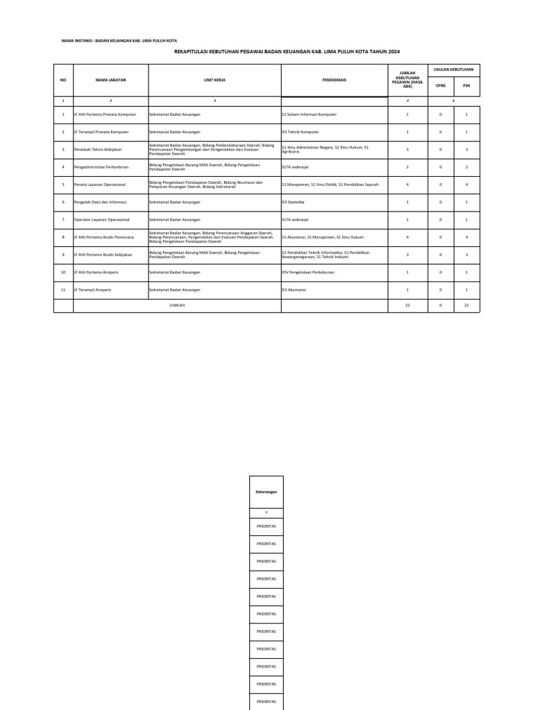 Rekap Kebutuhan Pegawai 2024 | PDF