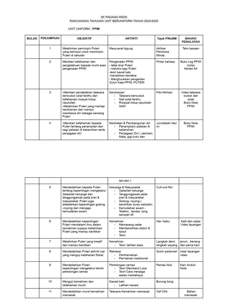 Contoh Rancangan Tahunanan Ppim | PDF | Karier & Perkembangan